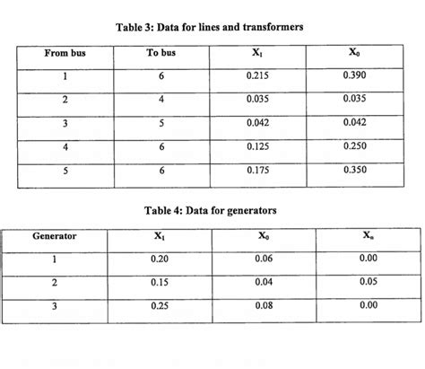 Solved Question 1 30 Marks The Bus Data And Line Data Of