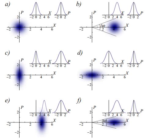 【三】电磁场的量子态（2） 知乎