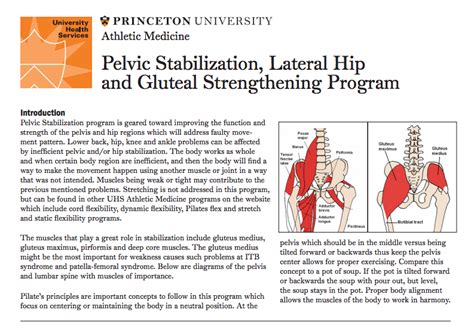 Exercise For Hip Alignment Athletic Injuries Hip Alignment Hip Workout