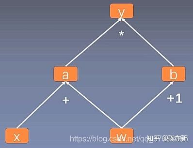 小白学PyTorch 动态图与静态图的浅显理解 知乎