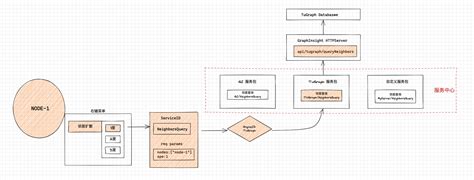 github antvis g6vp g6 visualization platform ：a low code graph