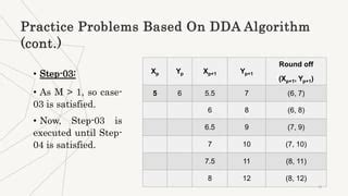 Dda Digital Differential Analyzer Line Drawing Algorithm Pptx