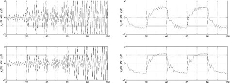 Figure 1 From A Design Of Exact Model Matching Control Systems For A