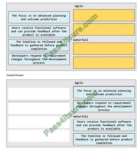 Latest Free 200 901 Devasc Exam Questions Cisco Devasc Exam