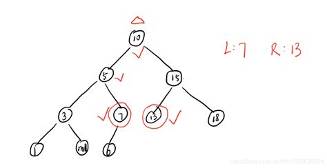 Leetcode938——python二叉搜索树深度遍历（dfs）迭代及递归（栈）实现python 匿名函数 Dfs Leetcode Csdn博客