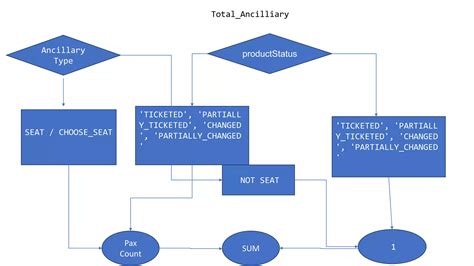 Product Workflow Pptx