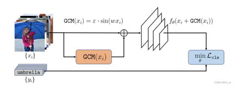 Aidlux之ai对抗防御算法ai 对抗攻击算法 Csdn博客