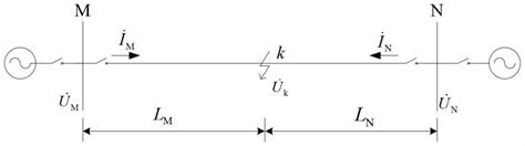 Power Transmission Line Double End Fault Distance Measurement Method And System Eureka Patsnap