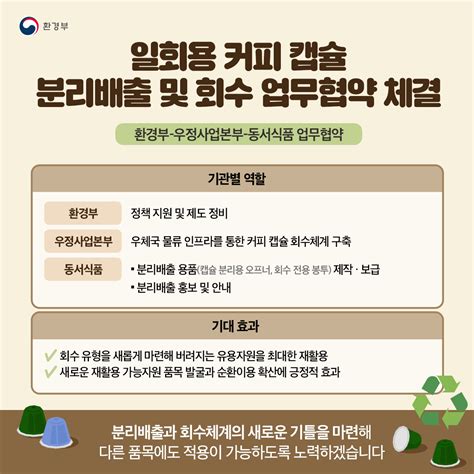 대한민국 환경부 ♻ 일회용 커피 캡슐 분리배출 및 회수 업무협약 체결 환경부 우정사업본부 동서식품