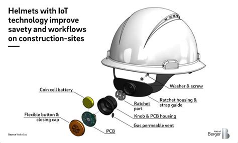 Detection Helmet Object Detection Dataset And Pre Trained Model By My Xxx Hot Girl