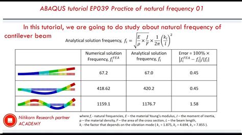 What Is Natural Frequency In Structural Analysis At Mildred Urban Blog