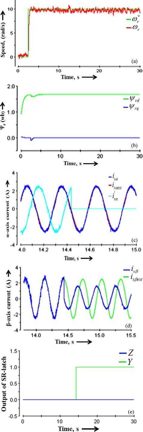 Figure 16 From Speed And Current Sensor Fault Detection And Isolation