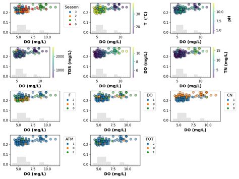 5 Shap Plots — Antibioticisl Documentation