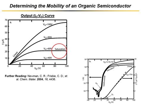 Courses Nanohub U Physics Of Electronic Polymers Spring 2017