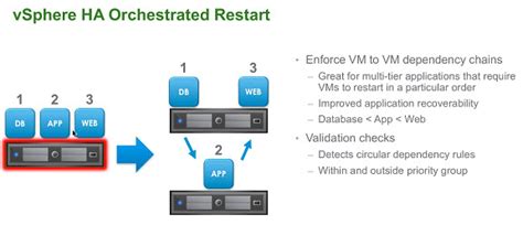 Vmware Vsphere 6 5 Ha And Drs Improvements Esx Virtualization
