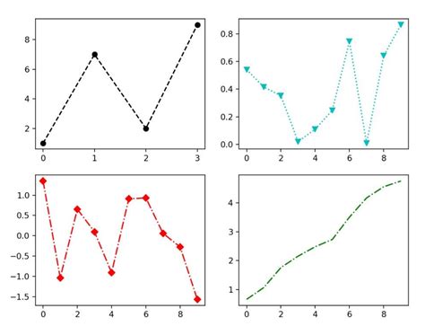 Introduction To Data Visualization With Matplotlib In Python By