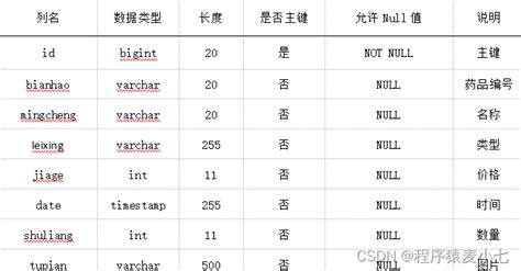基于springboot的信息化药品管理系统药品管理系统springboot Csdn博客
