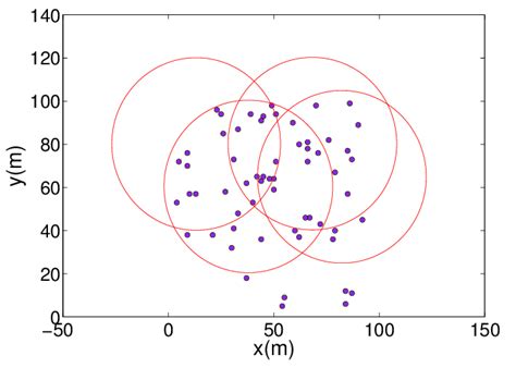 Representation Of A Solution In The Decision Variable Space A Number