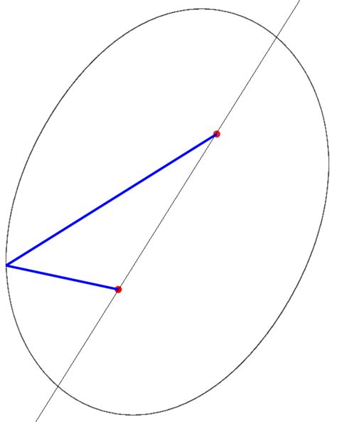 Cassini Ovals Plot Ptc Community