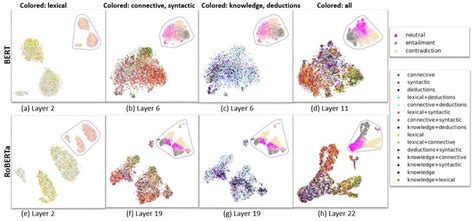 Layer Wise 2d T Sne Plots Of Pooled Contextualized Embeddings Of The Download Scientific