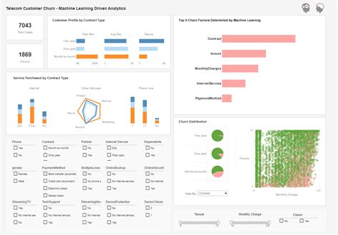 How To Create A Churn Dashboard