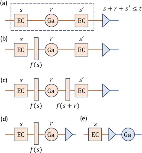 Figure From Fault Tolerant Operation Of Bosonic Qubits With Discrete Variable Ancillae