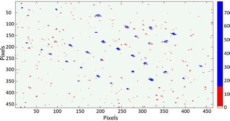 Clustering Strategy Detection Map Of A Multimodel Cfar Detector With P Download Scientific