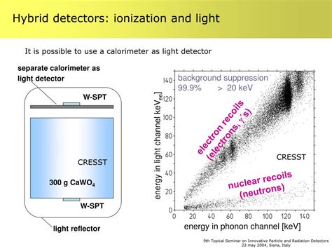 Ppt 20 Years Of Cryogenic Particle Detectors Past Present And