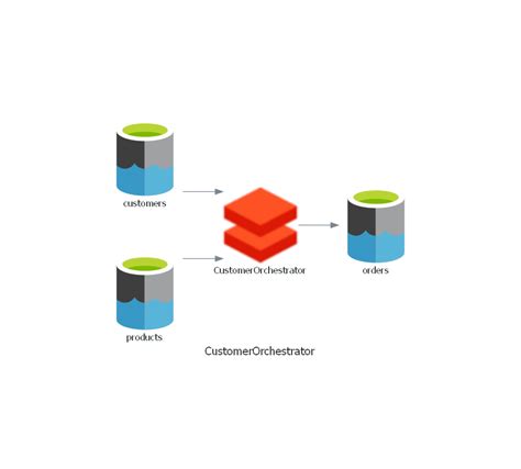 Automatic Diagrams · Issue 69 · Atc Netatc Dataplatform · Github