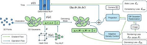 Figure 2 From A Refined 3d Gaussian Representation For High Quality Dynamic Scene Reconstruction
