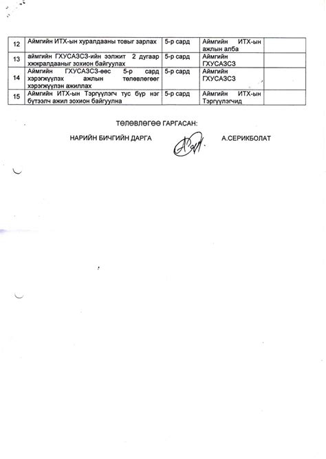 АЙМГИЙН ИТХ ЫН АЖЛЫН АЛБАНЫ 5 ДУГААР САРД ХИЙХ АЖЛЫН ТӨЛӨВЛӨГӨӨ