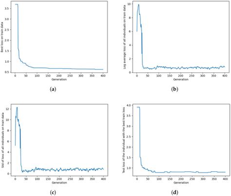 Sensors Special Issue Multi Modal Sensor Fusion And 3d Lidars For Vehicle Applications