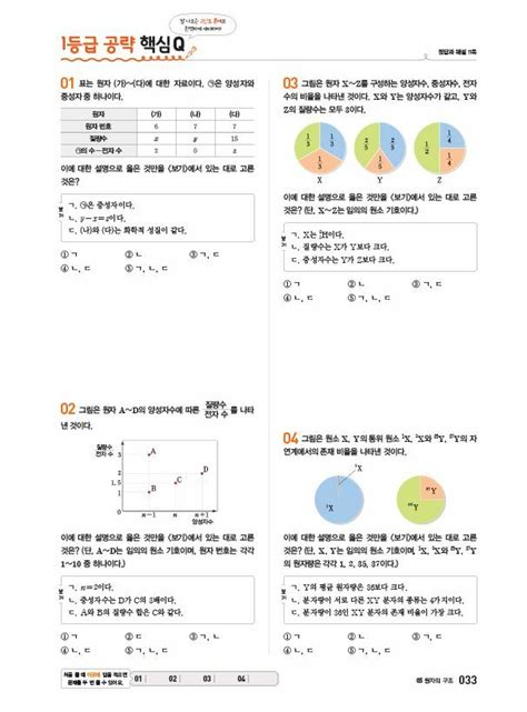 알라딘 미리보기 개념풀 문제편 화학 1 2023년