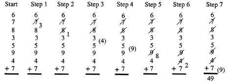 33 Addition Algorithms Mathematics Libretexts