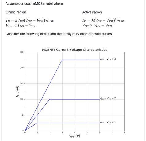 Solved Assume Our Usual Nmos Model Where Active Region