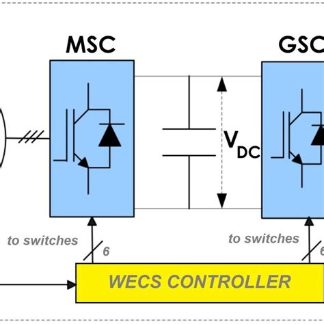 system configuration of wecs based on pmvg download scientific diagram