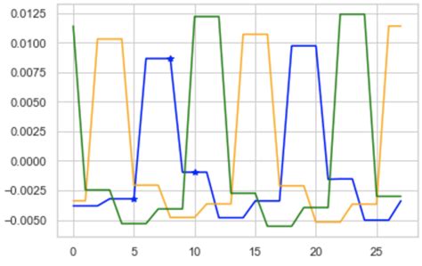 Pandas Plotting A Beautiful Timeseries Plot Stack Overflow