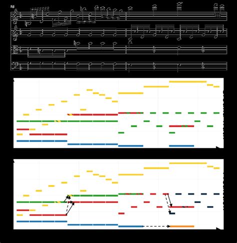 Ground Truth And Prediction For Haydn String Quartet Op17 No2 1st Download Scientific Diagram