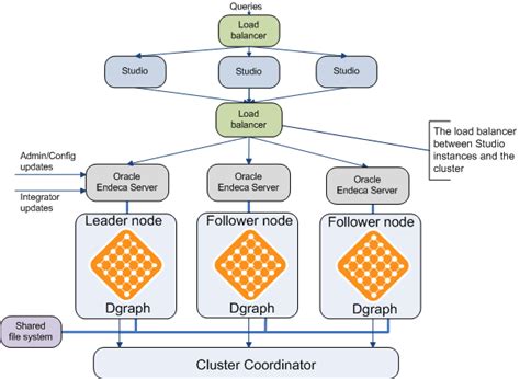 Load Balancer Requirements