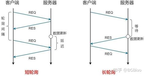 初识 Websocket 以及 Golang 实现 知乎 初识 Websocket 以及 Golang 实现 知乎