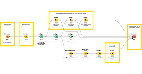 Gsc Performance Daten Query Auswerten Wingmen Knime Community Hub