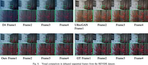 Figure 1 From Depth Aware Unpaired Video Dehazing Semantic Scholar