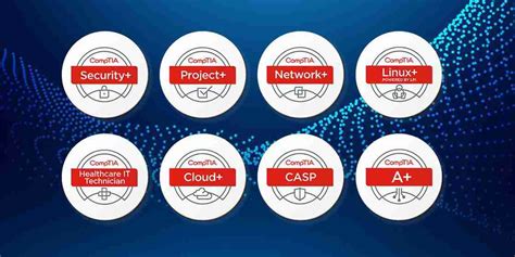 Best Order To Take The Comptia Exams