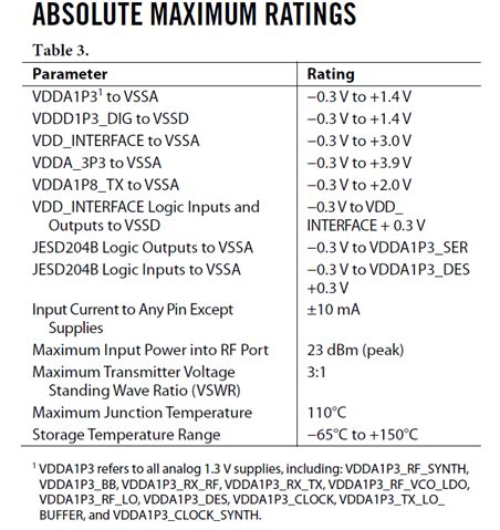 ADRV Maximum Input Power Q A Design Support ADRV ADRV ADRV EngineerZone