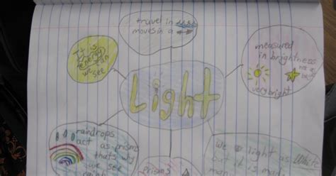 Week In Science Light Electricity And Magnets