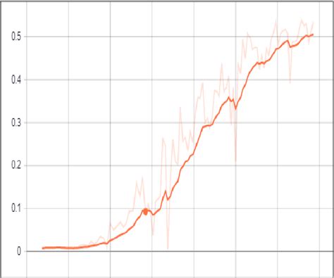 Figure 1 From Accuracy And Efficiency Comparison Of Object Detection Open Source Models