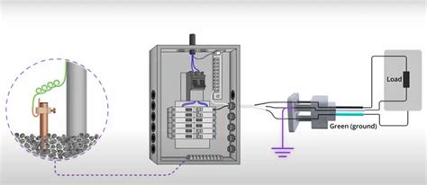 How To Test A Ground With A Multimeter ElectronicsHacks