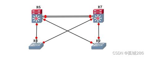 Mstp——多生成树（案列配置）思科mstp Csdn博客