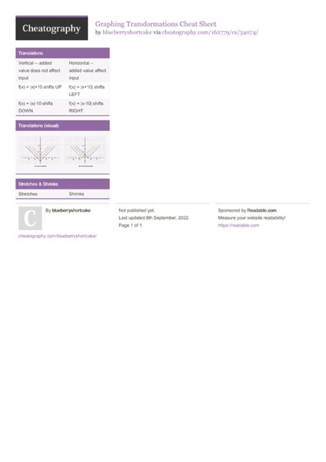 Graphing Transformations Cheat Sheet By Blueberryshortcake Download Free From Cheatography