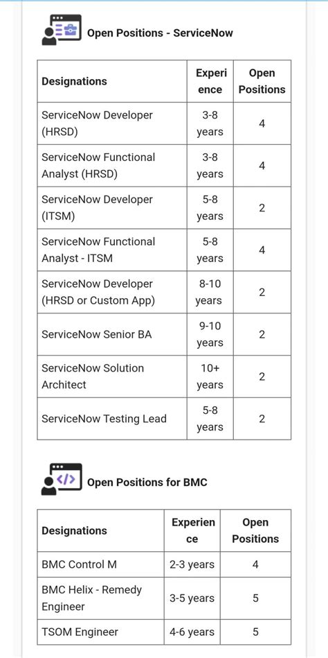 Saurabh Jaiswal On Linkedin Hiring Servicenow Bmc Walkin Pune